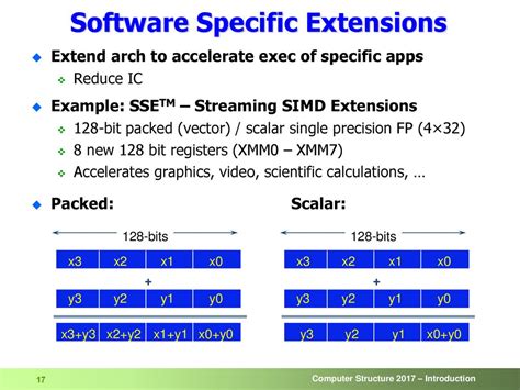 Lecturers Lihu Rappoport Adi Yoaz Ppt Download