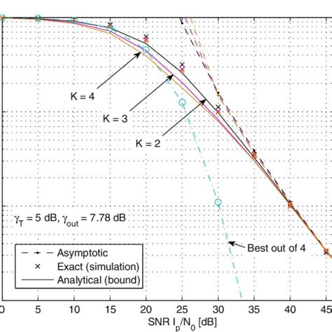 Cognitive Dual Hop Af Network With Muswid User Selection Scheme Download Scientific Diagram