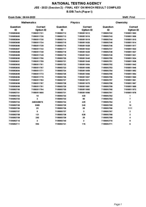 JEE Main Final Answer Key PDF Out Download Here AglaSem Admission