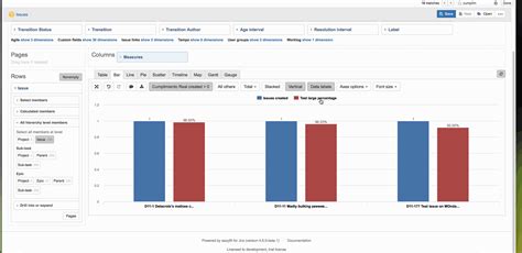 Percentage Formatting For Column In Table Questions And Answers Eazybi Community