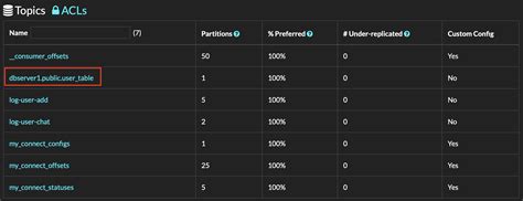 Connector Configuration Is Invalid And Contains The Following 1 Errors