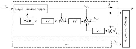 Block Diagram Of Three Loop Control Method Download Scientific Diagram