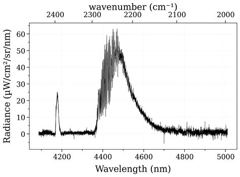 Load An Experimental Spectrum — Radis 0163 Documentation