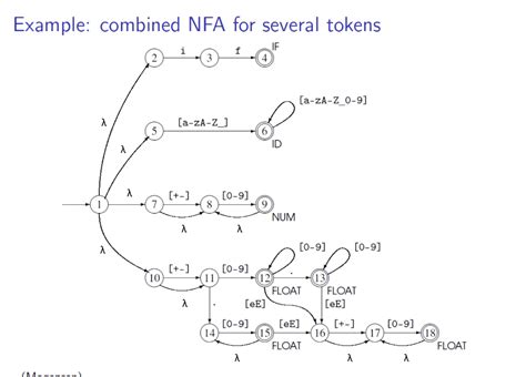 Solved Give The Definition Of A CFG That Generate The Chegg