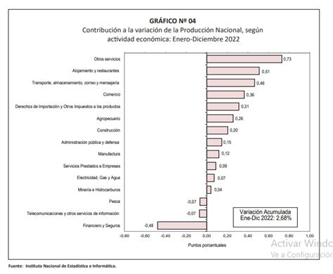 Conciertos En Perú Impulsaron Parte Del Crecimiento Del Pbi En El 2022