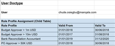 proposal to refactor user permission based on sap s authorization