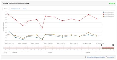 Devexpress Aspnet Scheduler Enhanced Coming Soon In V162