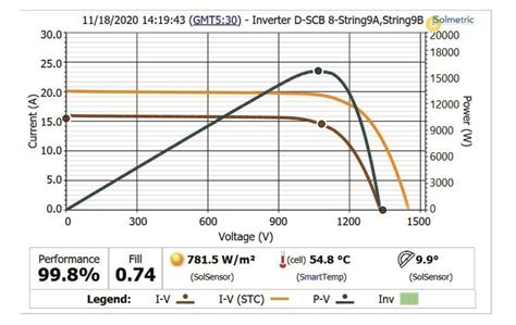 I V Curve Tracing Elec Power