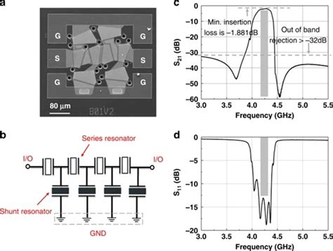 5g宽带应用的alscn薄膜体声波谐振器 执行器 微迷：专业mems市场调研媒体 麦姆斯咨询主办