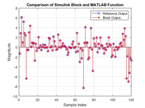 DVB S2 Symbol Demodulation Of Complex Data Symbols MATLAB Simulink