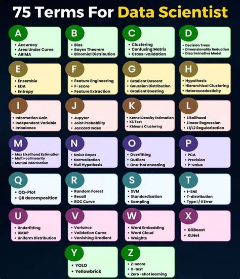 Aditya Kalyan On Linkedin Python Bigdata Analytics Datascience Ai Machinelearning