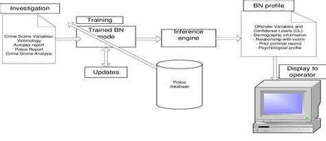 figure 1 from a comparative analysis of selected clustering algorithms