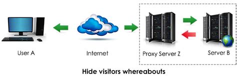 Forward Proxy Ri Xu Online