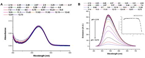 Sensors Free Full Text Self Associated 1 8 Naphthalimide As A Selective Fluorescent