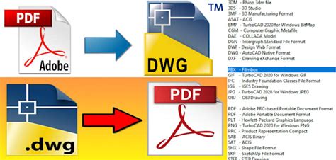 Convert Pdf Or Cad Drawing To Other Cad Format By Anum Masood Fiverr