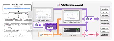 The Digital Insider Nearly 80 Of Training Datasets May Be A Legal