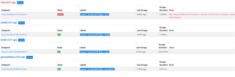 get localhost 9133 metrics dial tcp 127 0 0 1 9133 connect