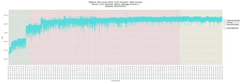 Release 420 Release Candidate 13 Footprint Metrics Rootcheck 25d · Issue 9598