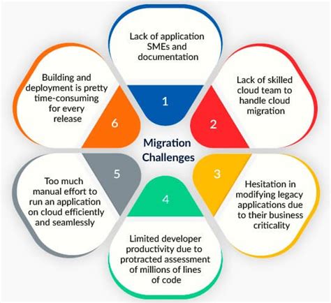 Benefits Of Automation In Application Cloud Migration Hexaware