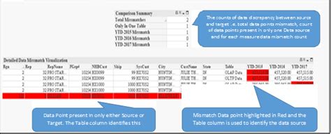 Deployment Framework Qlik Community