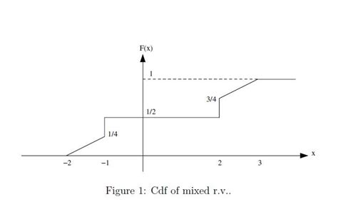 Expectation Of A Mixed Random Variable Consider The
