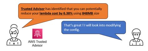How To Use AWS Well Architected With AWS Trusted Advisor To Achieve