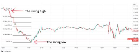 The Fibonacci Sequence Calculator Tradingfxcfd