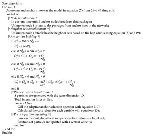 Pseudocode Of The Proposed Algorithm Download Scientific Diagram
