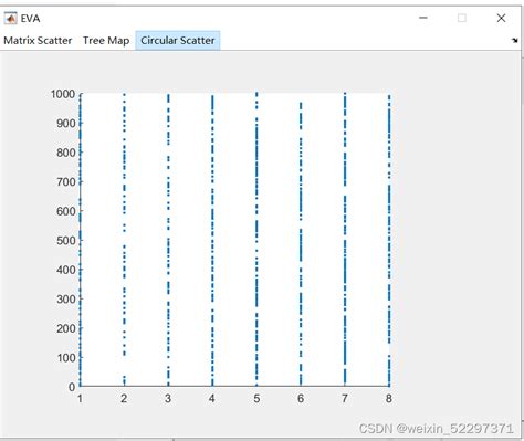 Matlab Gui 多个菜单 多个axes 显示堆叠问题matlabgui在一个axes上绘多个图显示不全 Csdn博客