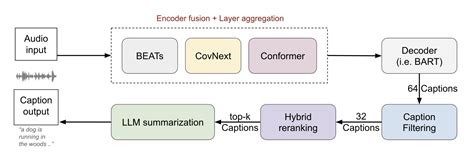 Multi Agent Ai And Gpu Powered Innovation In Sound To Text Technology Nvidia Technical Blog