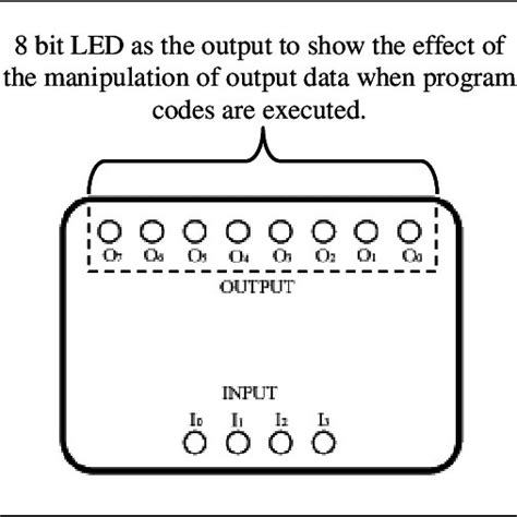 Software Visualization Download Scientific Diagram