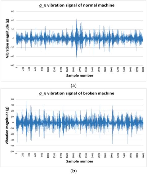 Figure 1 From Data Augmentation Using Generative Adversarial Network