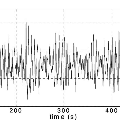 Sample Water Surface Elevation Time Series Download Scientific Diagram