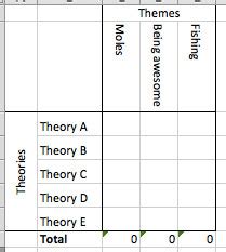 Sorting How Can Rearrange My Columns To Rows In Excel Super User