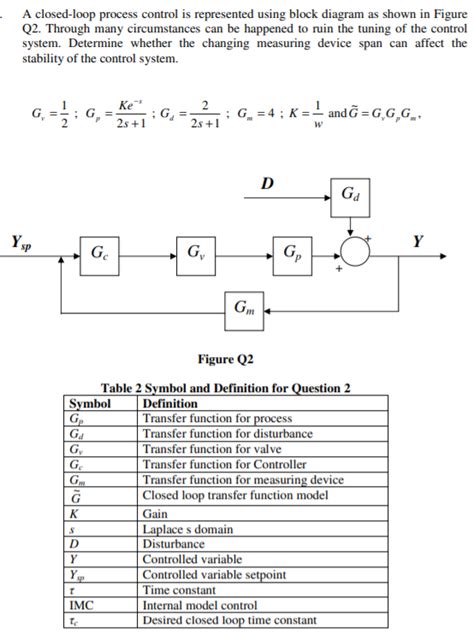 a closed loop process control is represented using