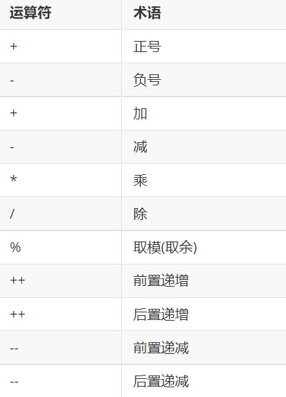 c 基础入门自学笔记总结 初识C 上 书文阁下 博客园