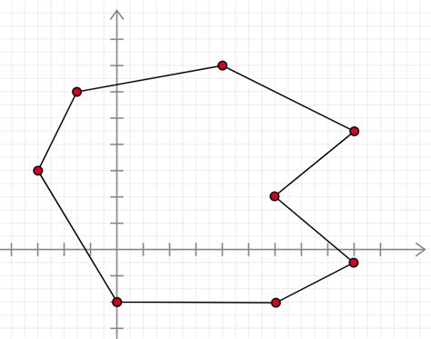 irregular polygon area calculator shoelace formula