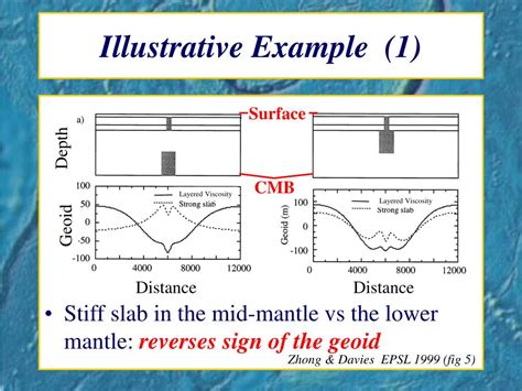 Ppt Constraints On Mantle Structure From Surface Observables