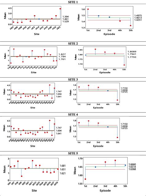 Spatial And Temporal Comparison Within A Location Download Scientific Diagram