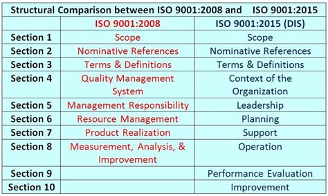 Iso 9001 Standard An Easy Guide Get Certified Today