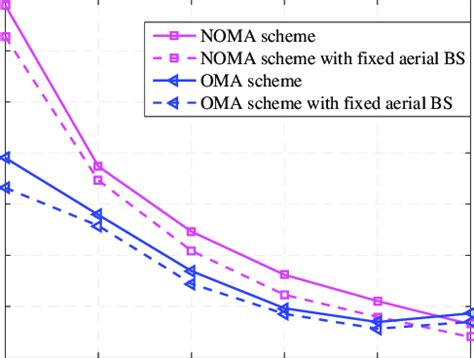 The Average Rate Of Accessed IoT Nodes Versus The Number Of IoT Nodes Download Scientific