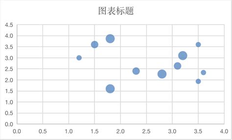 用excel制作四象限气泡图,指标重要性一目了然 正数办公 用excel制作四象限气泡图,指标重要性一目了然 正数办公