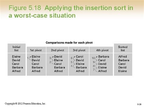 Chapter 5 Algorithms Computer Science An Overview Eleventh