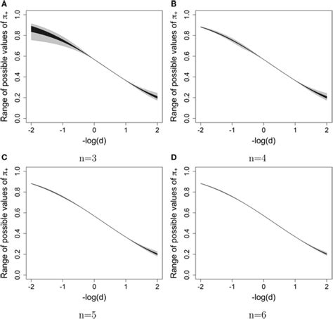 Uncertainty About The Marginal Probability Of Answering A New Item Download Scientific Diagram