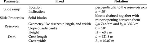 fixed parameters for the model setup prototype scale download