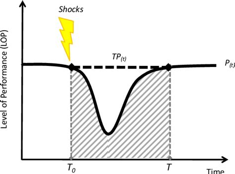 Figure 1 From Exploring Resilient Observability In Traffic Monitoring