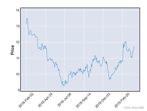 Python量化交易 Mplfinance库 画k线图 Csdn博客