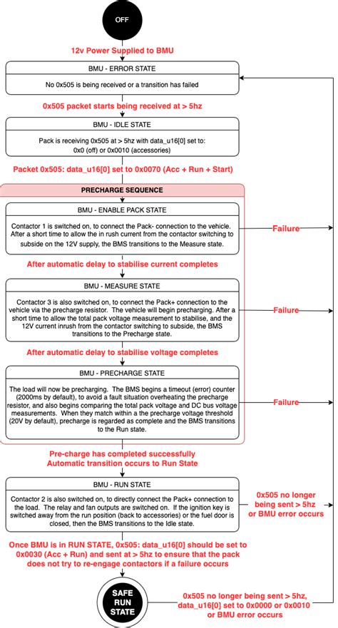 Bms State Machine Prohelion Documentation