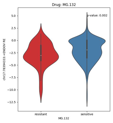 Cafunclpa A Knowledgebase For Functional Annotations Of Intronic Polyadenylation In Human