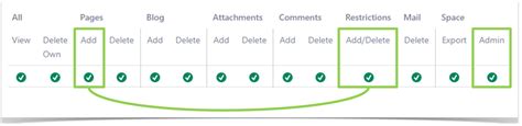 How To Work With Sensitive Data In Confluence Stiltsoft